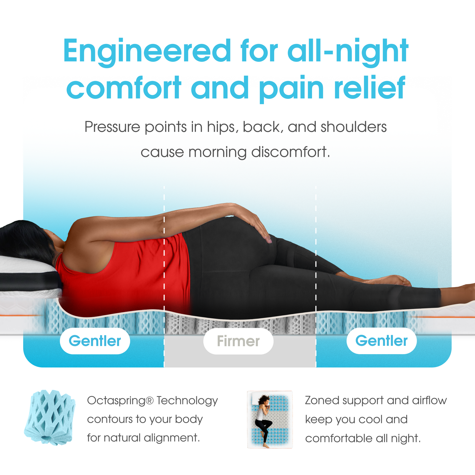 The Premium Mattress Topper by Dormeo